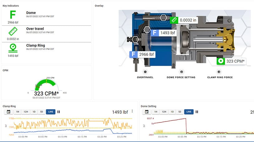 Synapse Connect - Pride Engineering
