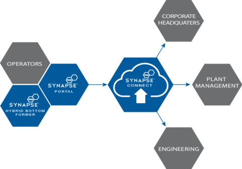 Synapse Technology - Pride Engineering